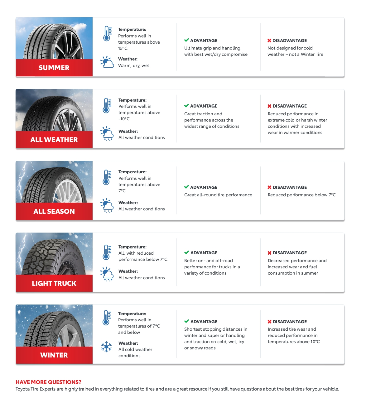 Best Tire Choices | Birchwood Toyota